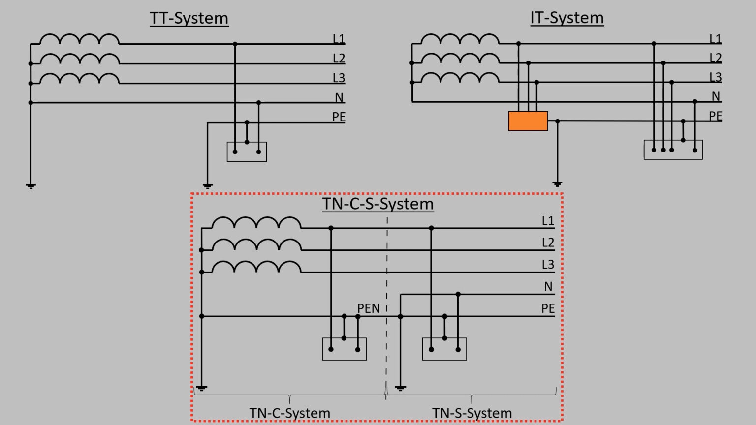 RCD löst bei N + PE aus - Der Elektriker