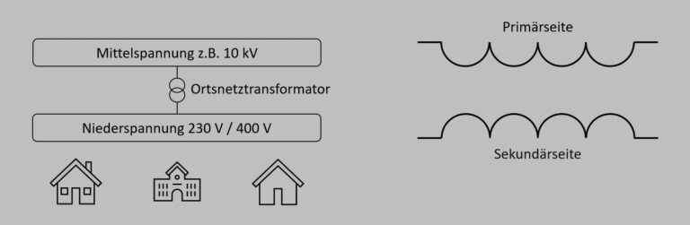 Netzsysteme / Netzformen - Der Elektriker