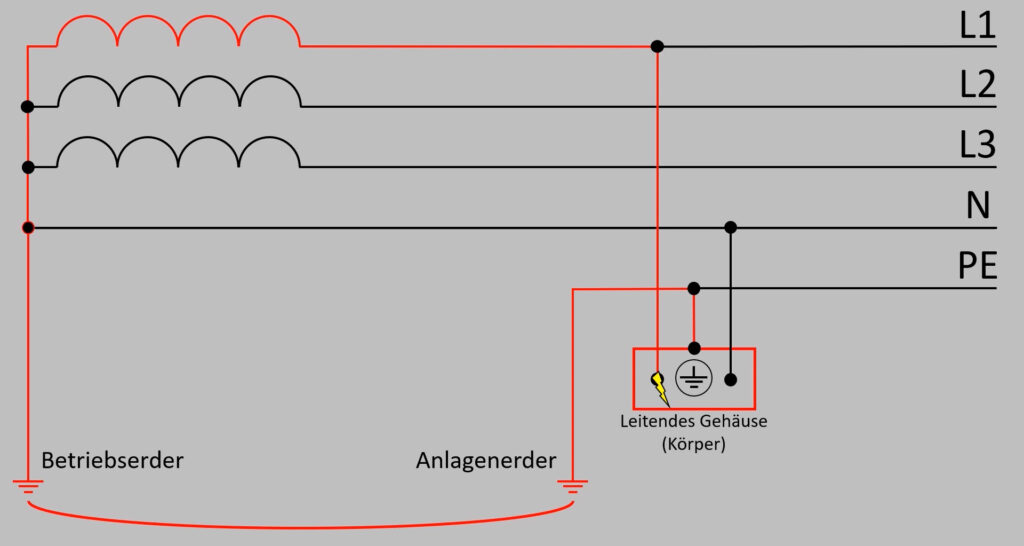 Netzsysteme / Netzformen - Der Elektriker