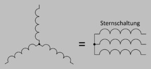 Netzsysteme / Netzformen - Der Elektriker