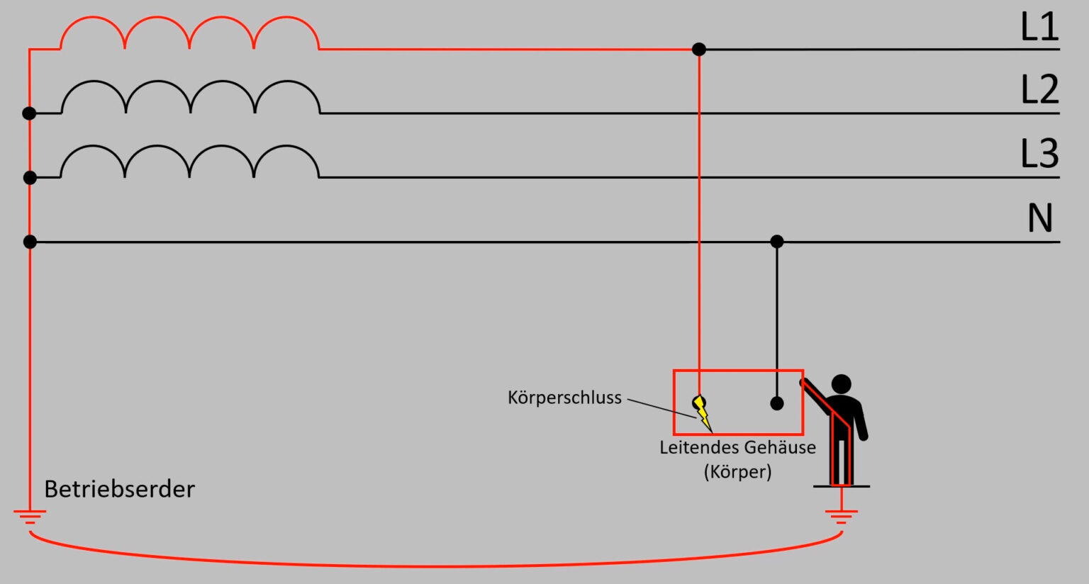 Netzsysteme / Netzformen - Der Elektriker