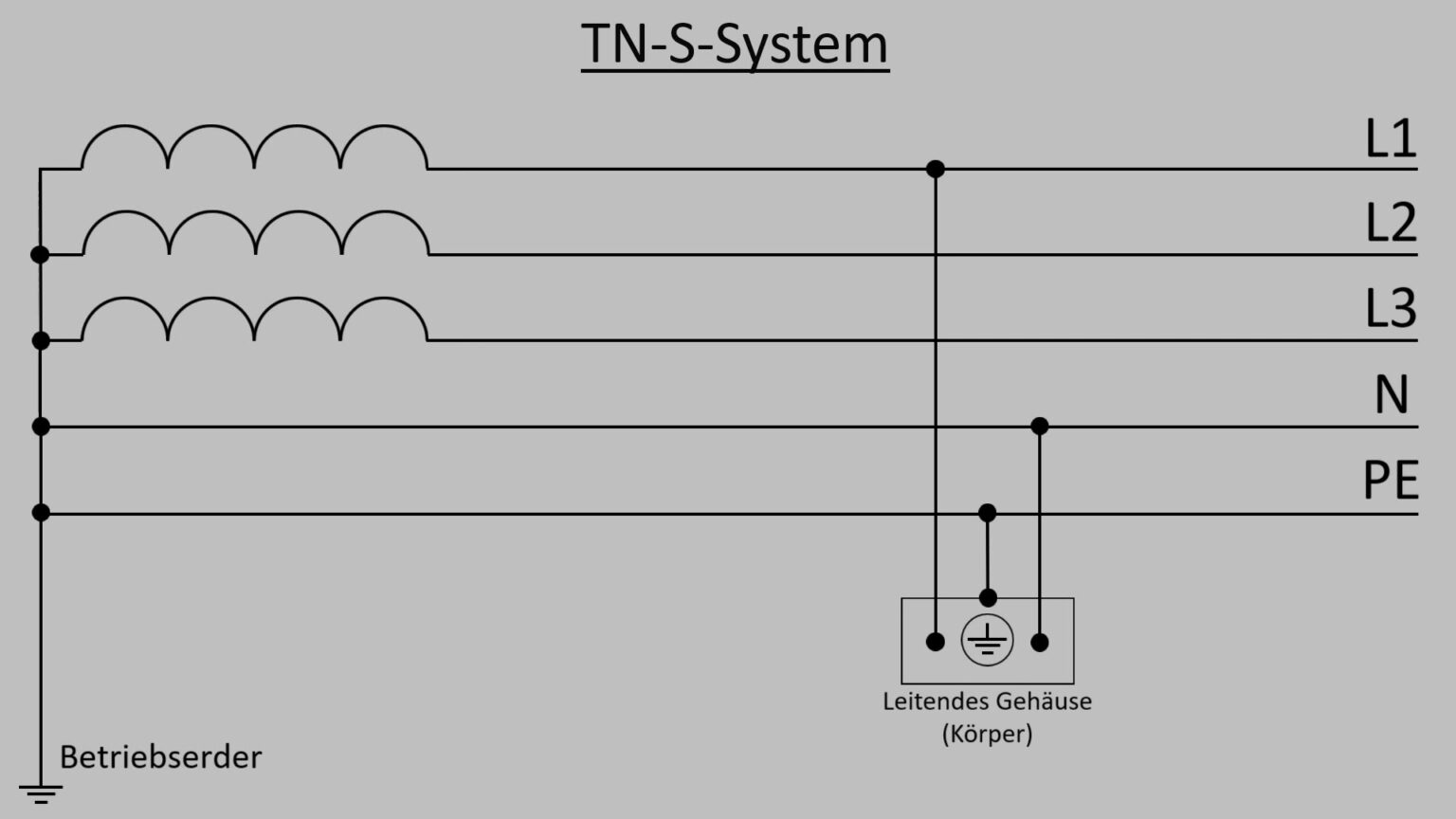Netzsysteme / Netzformen - Der Elektriker